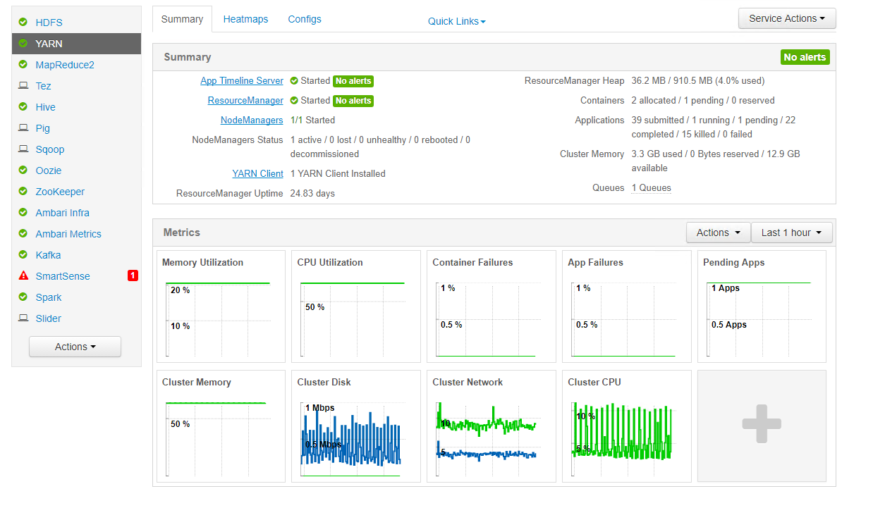 Solved Hadoop Sqoop Job Stuck On Accepted When There Is
