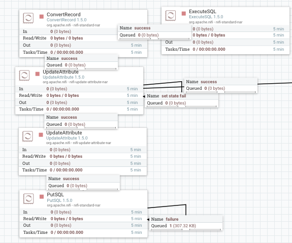 Flowfile absolute path Nifi - Cloudera Community - 189649