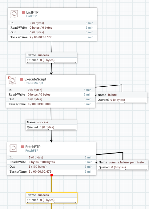 Solved Ftp Sub Directories Based On Specific File On Each Cloudera Community 189602