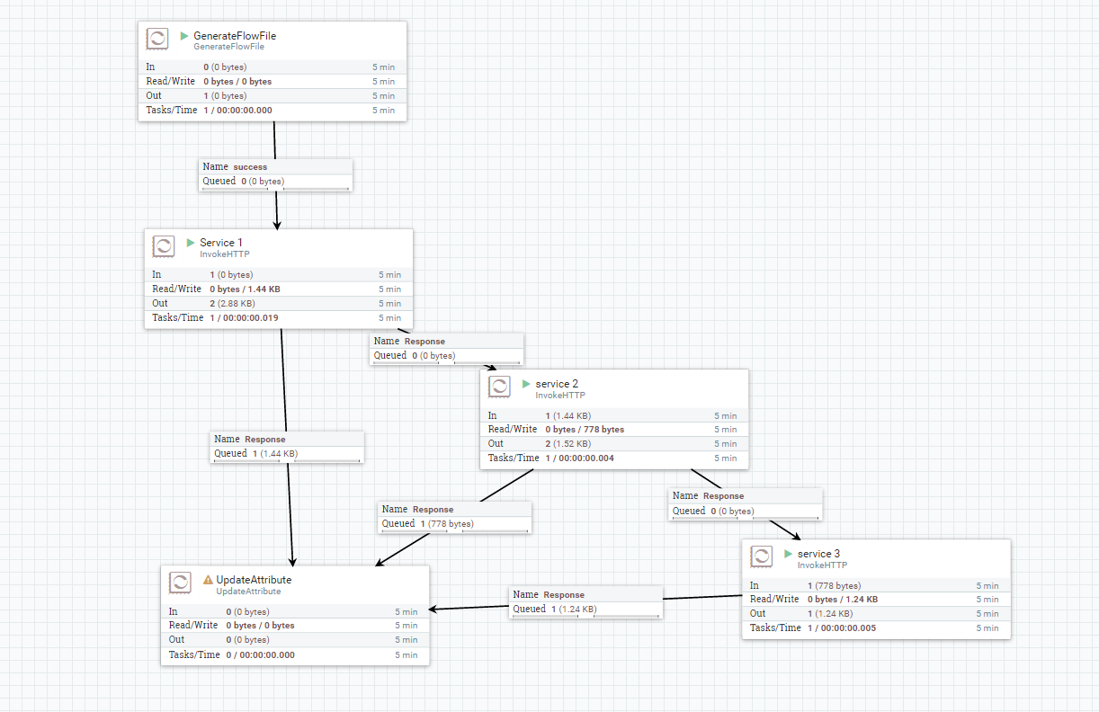 Solved: Nifi:Schedule service Invokation - Cloudera Community - 189592