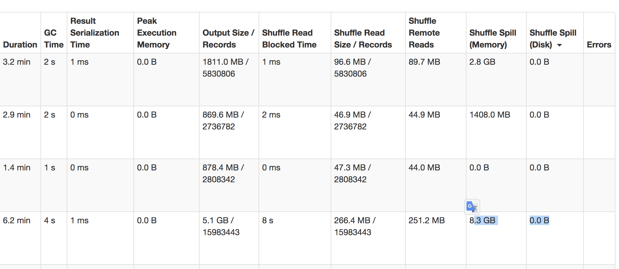 Spark shuffle spill (Memory) - Cloudera Community - 186859