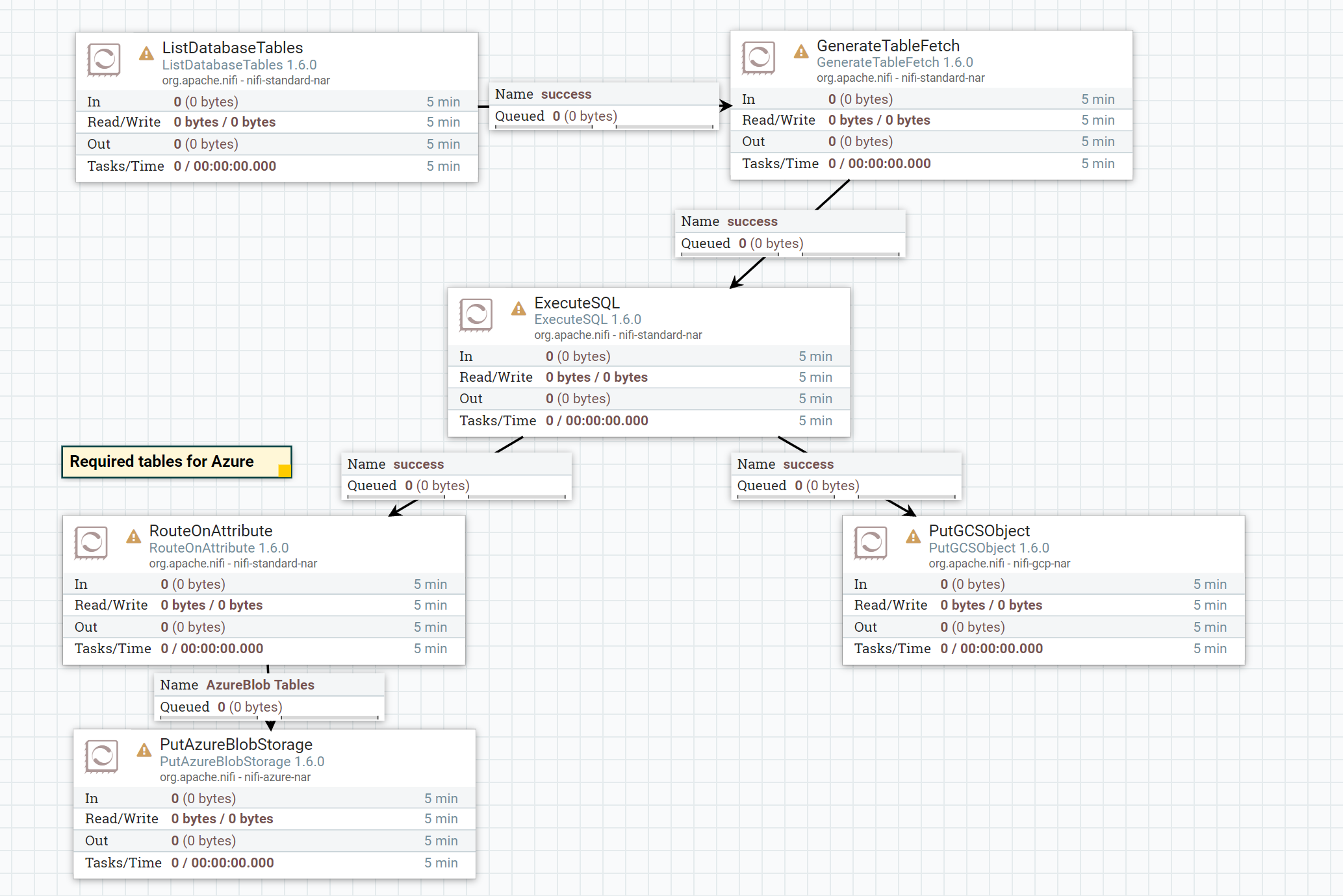 Solved Trigger Processor Based On The Condition Nifi Cloudera