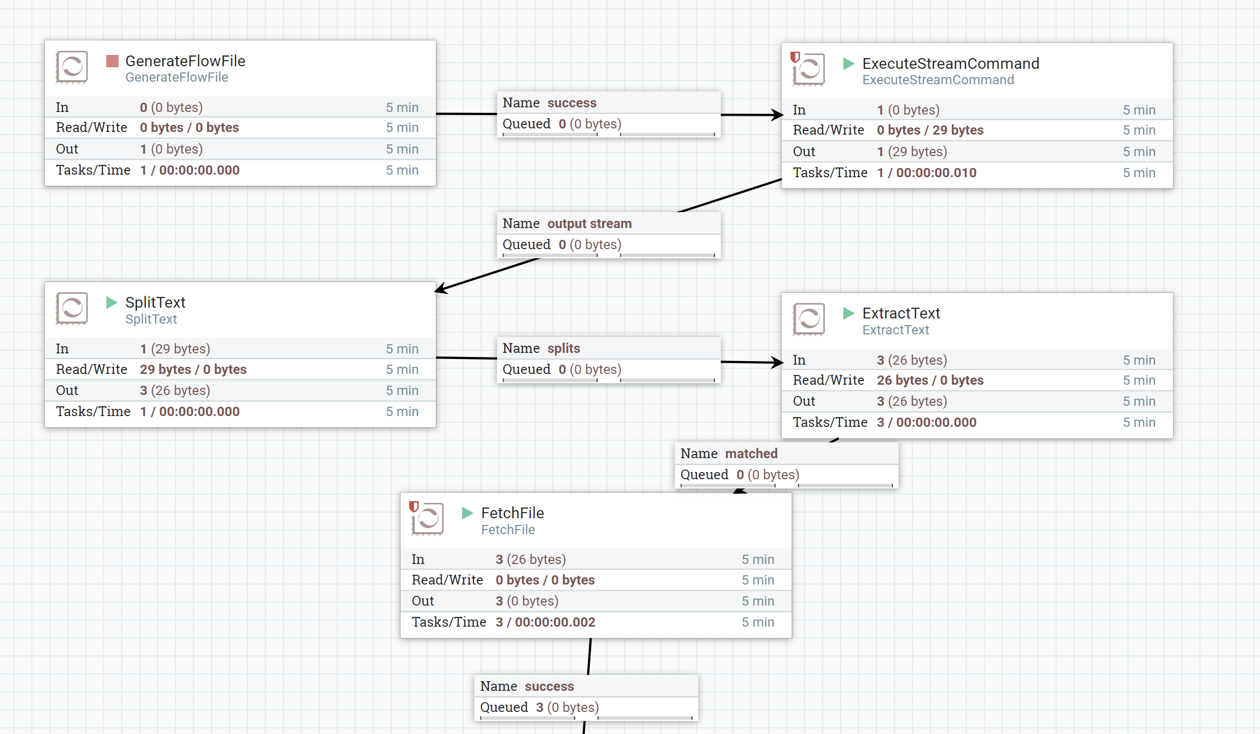 Solved: Can I get the files in the middle of the data flow... - Cloudera Community - 186487
