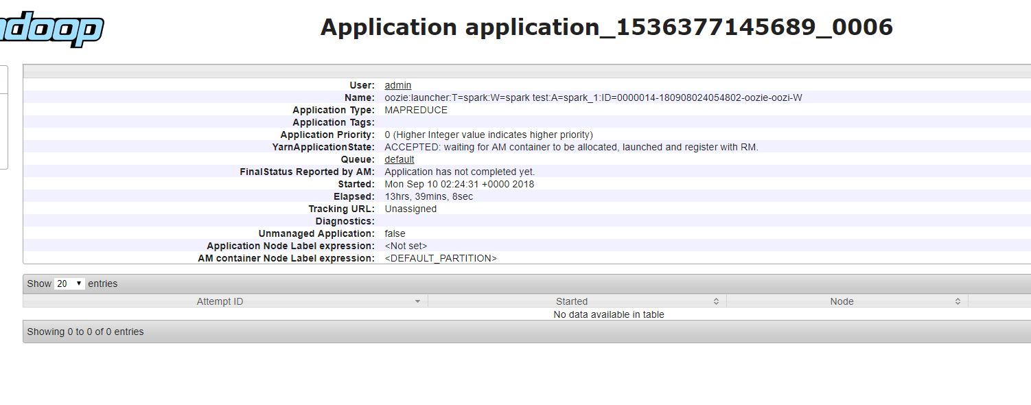 Oozie Workflow Is Stuck At Running Without Error Cloudera Community 186293