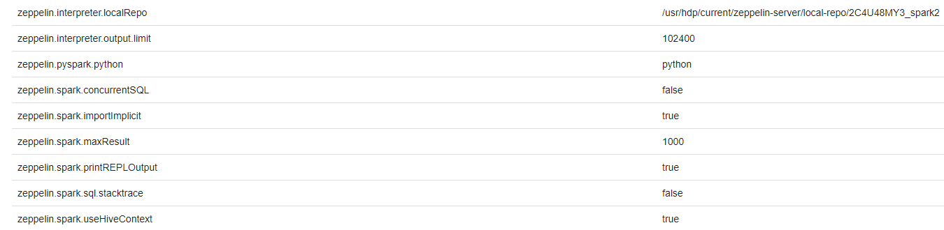 [Zeppelin]: pyspark is not responding! - Cloudera Community - 185670