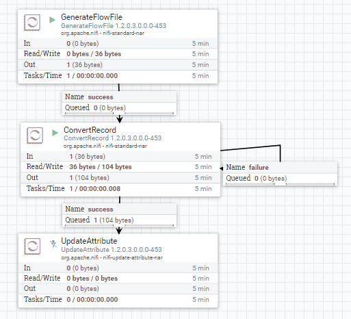 Solved: Use NiFi to change the format of numeric, date and... - Cloudera Community - 185449