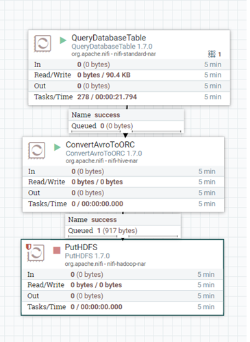 Solved: How to put data into hdfs from sqlserver on azure ... - Cloudera Community - 184988