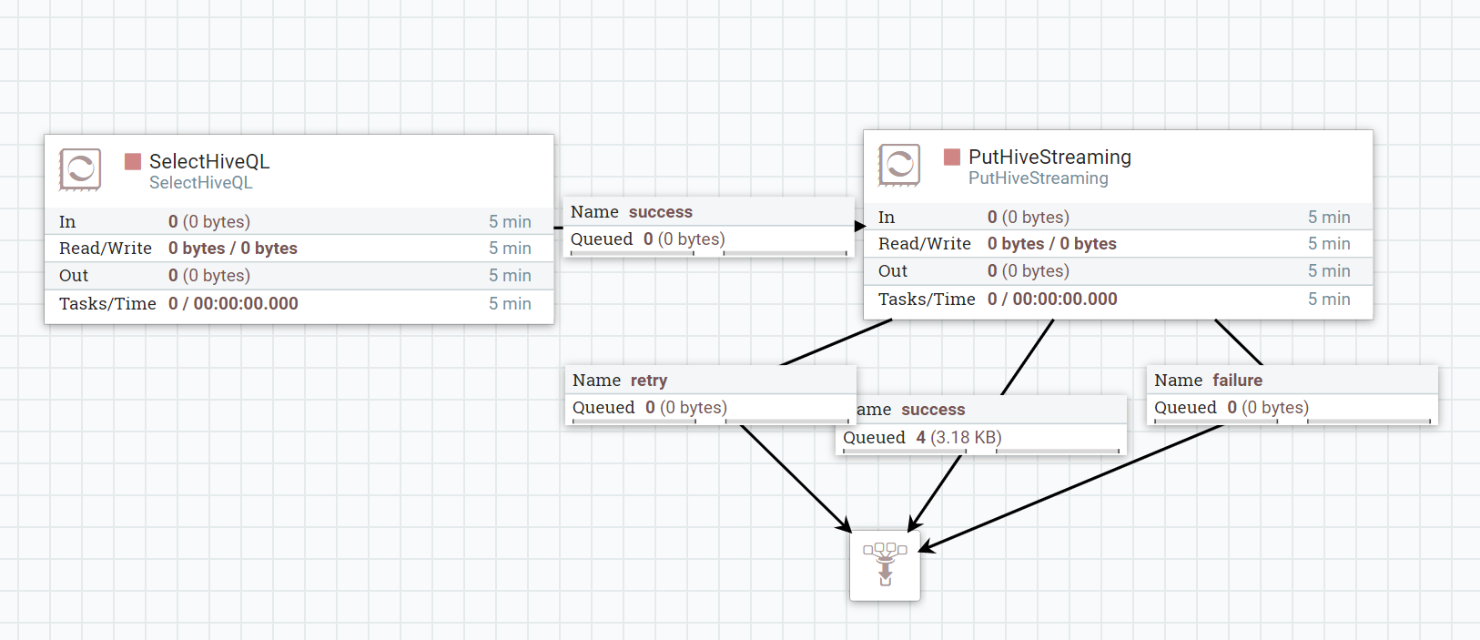 Solved: NIFI putHiveStreaming processor error - Cloudera Community - 183040