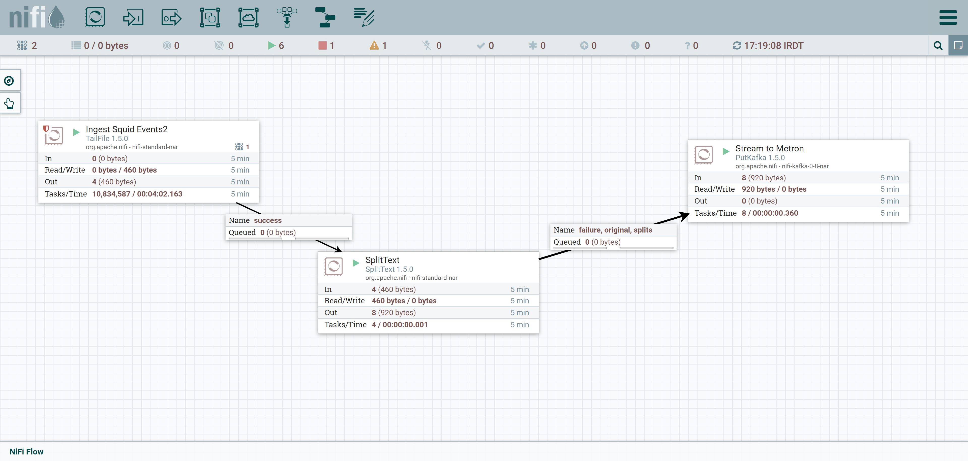 Solved: Nifi TailFile Processor does not detect vast inser... - Cloudera Community - 182493
