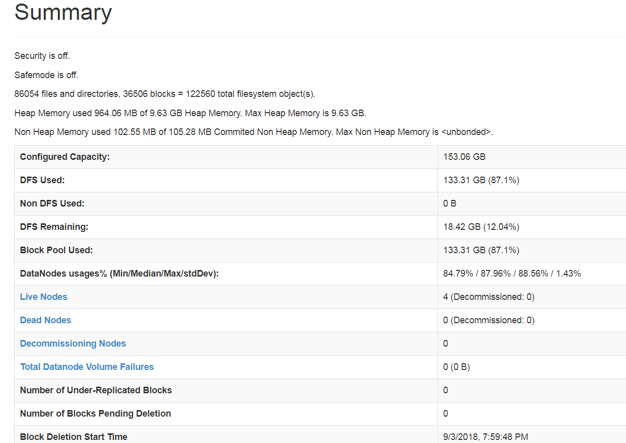 Solved: HDFS is almost full 90% but data node disks are ar... - Cloudera Community - 180860