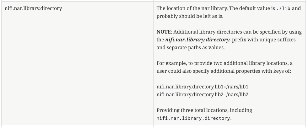 Created A Custom Nifi Processor After Placing Nar Cloudera Community 179421 