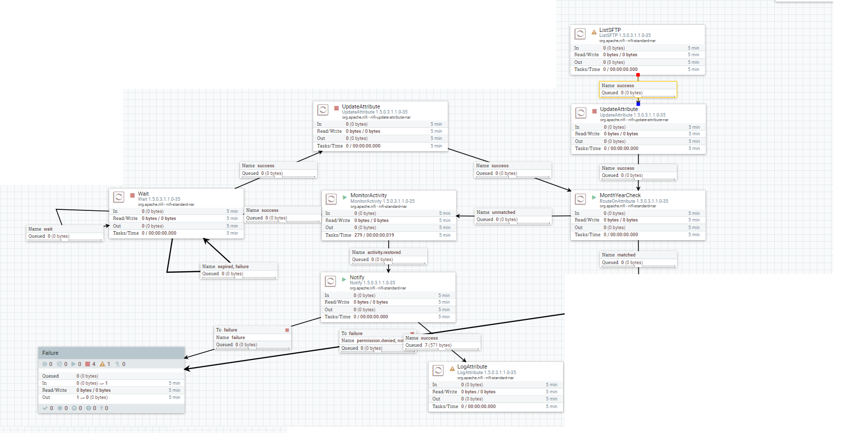Nifi Wait Processor Release The Amount Of Flowfil Cloudera Community 179190 