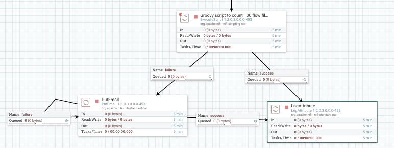 Solved: NiFi Count Fileflows via attribute - Cloudera Community - 178860