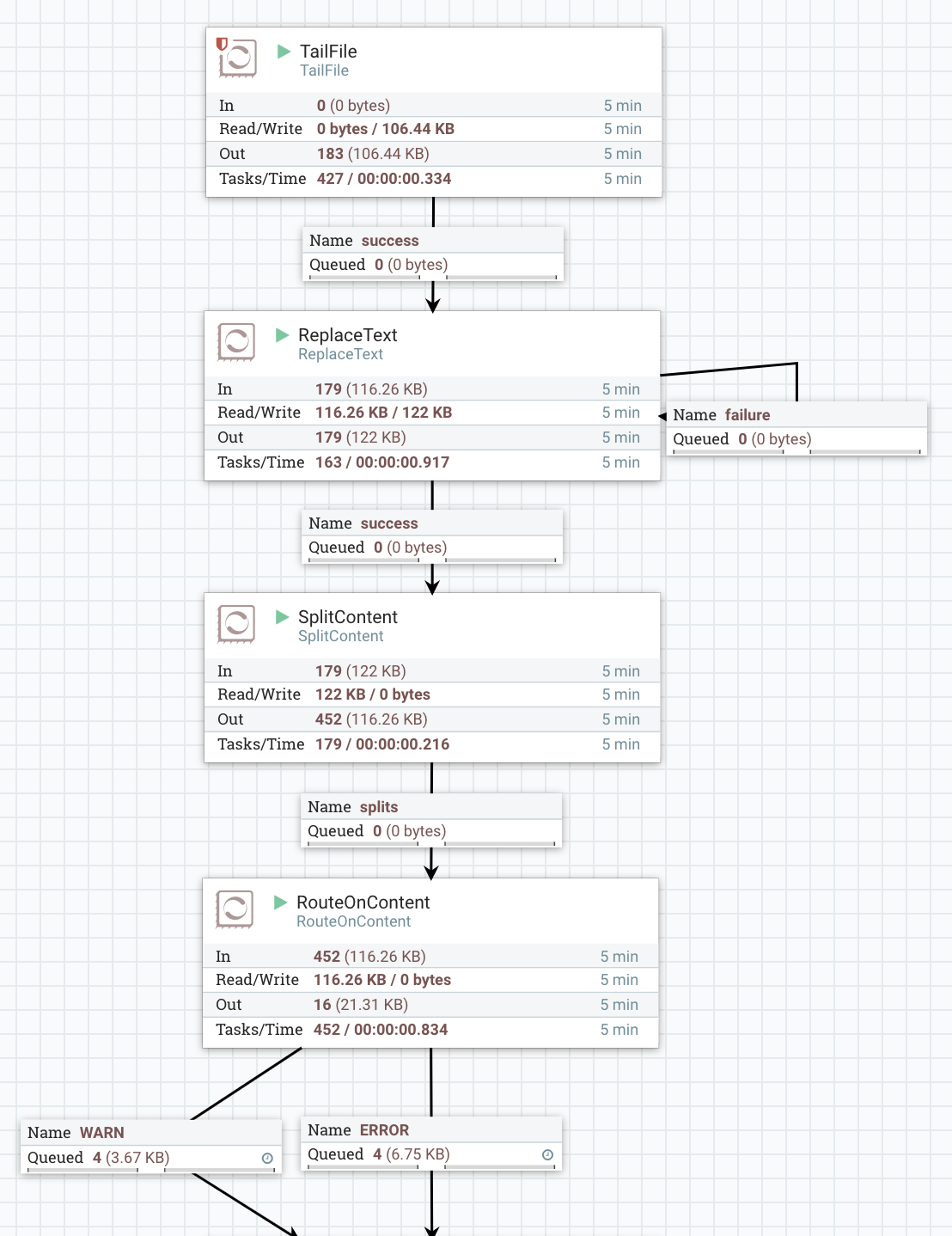 Solved: Logging a Stack Trace event with Nifi - Cloudera Community - 178320
