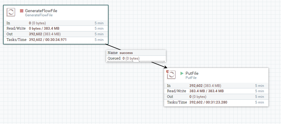 Solved Nifi Sample Workflow To Test Nifi Cluster Setup Cloudera Community 177019