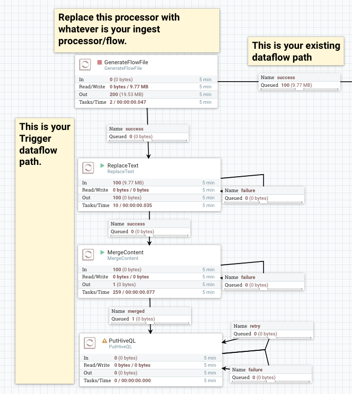 Solved: how to run processor once on many flowfiles - Cloudera Community - 176709