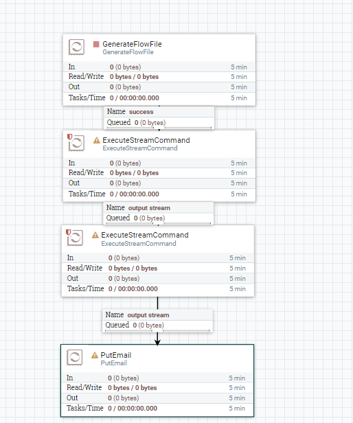 Solved: NIFI ExecuteProcess linkage and Consolidated one E... - Cloudera Community - 175541