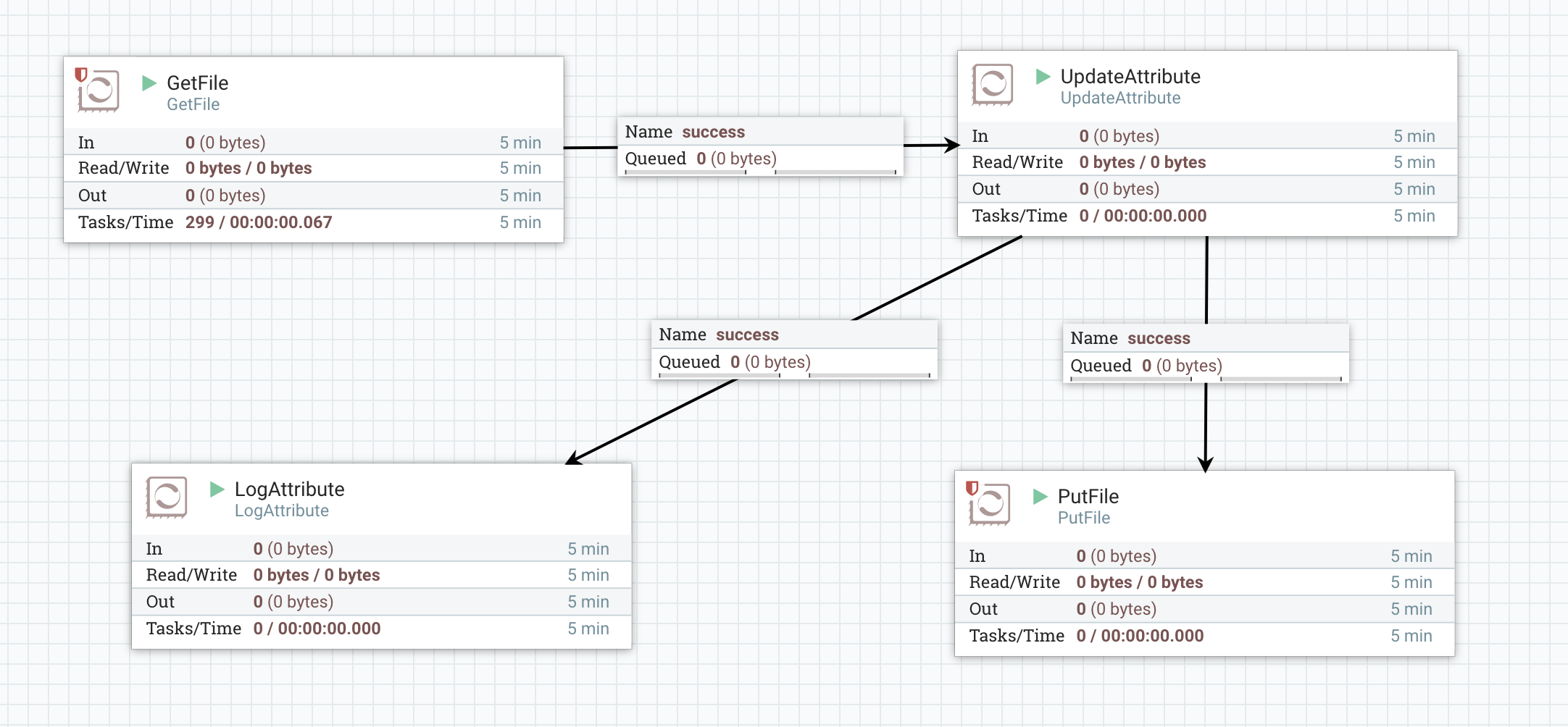 Solved: Nifi date filename - Cloudera Community - 172305