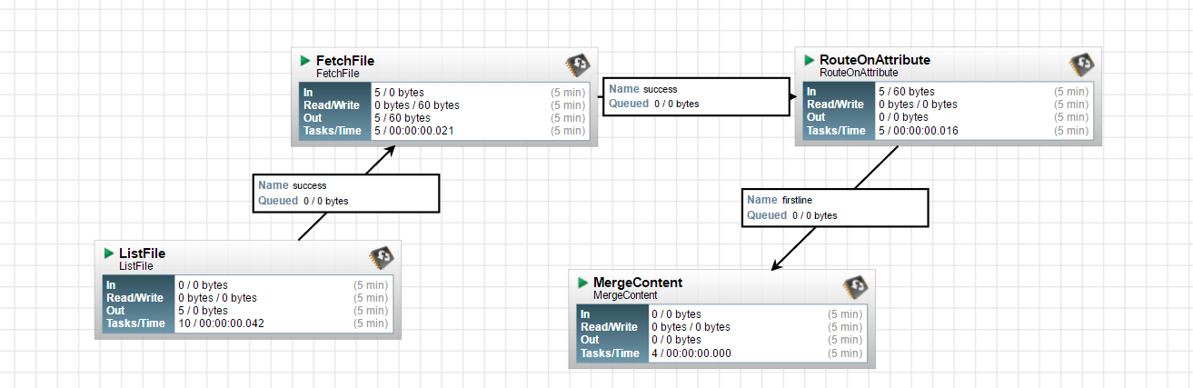 Solved How To Merge Files Together By File Attribute In N Cloudera Community 172209