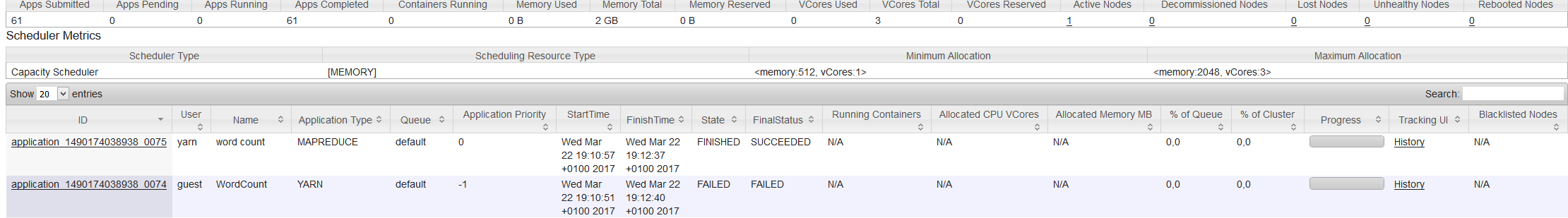 Solved: Execution of hadoop-mapreduce-examples.jar using t... - Cloudera Community - 170903