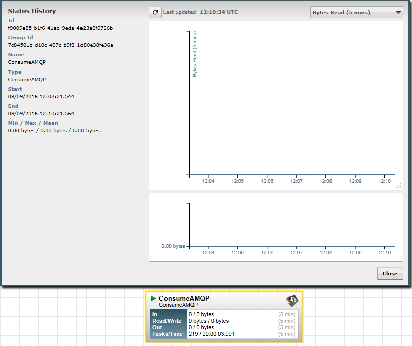 Solved: NiFi's ConsumeAMQP RabbitMQ to HDFS - Cloudera Community - 170265