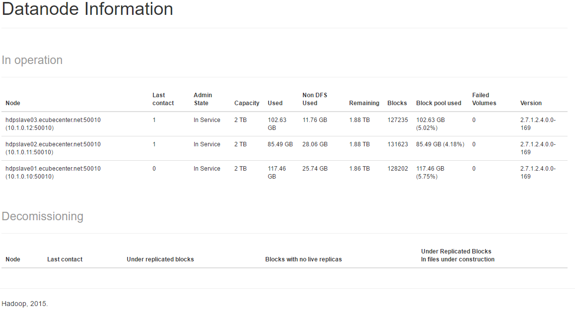 Solved: Version mismatch of datanode after HDP upgrade. - Cloudera Community - 168852