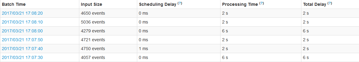 Spark job in YARN queue depends on jobs in another... - Cloudera ...