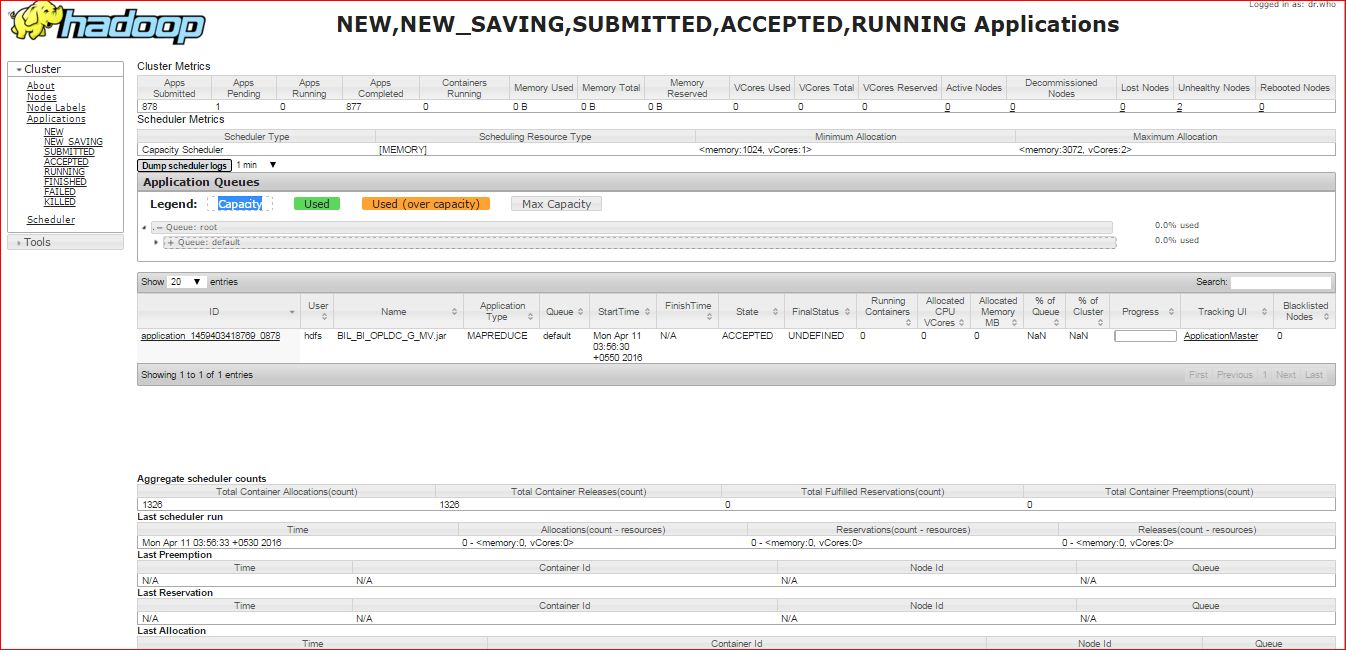 Solved Mapreduce Job Hang Waiting For Am Container To Be Cloudera Community 167859