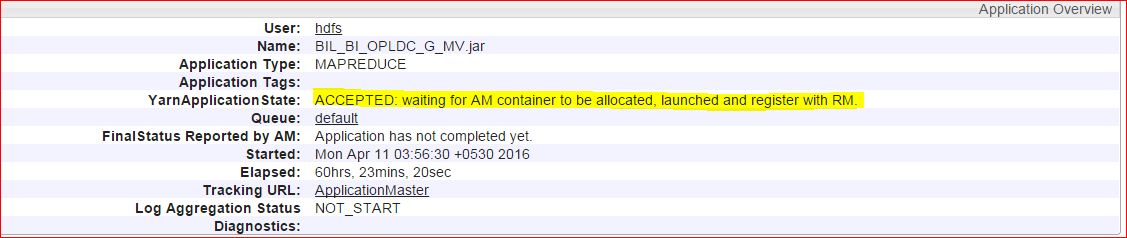 Solved: Mapreduce job hang, waiting for AM container to be... - Cloudera Community - 167859