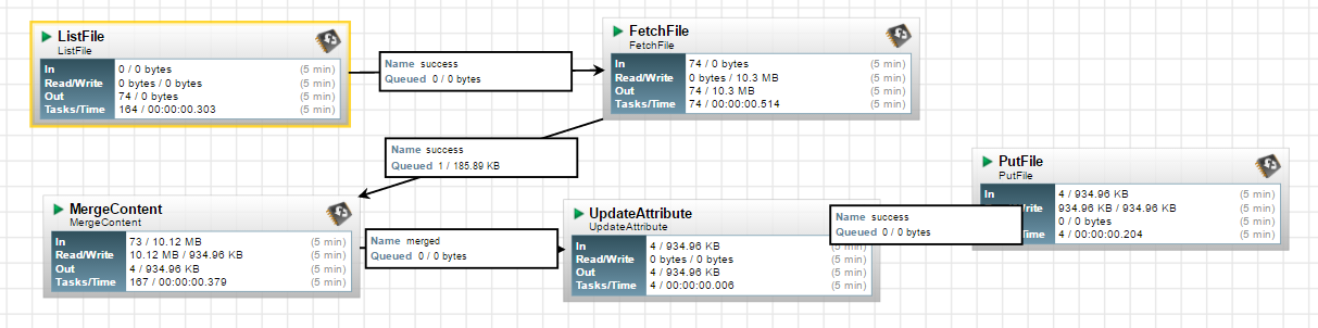 Solved: Why MergeContent is leaving a file in the queue - Cloudera Community - 166989