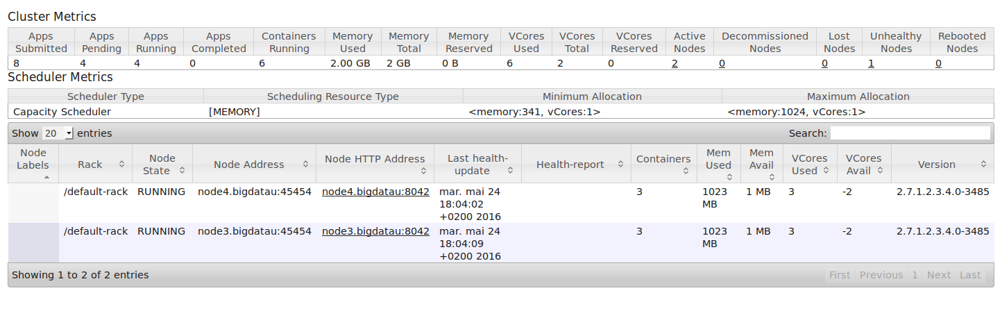 Solved: execution of pig script using Oozie, job always in... - Cloudera Community - 165186