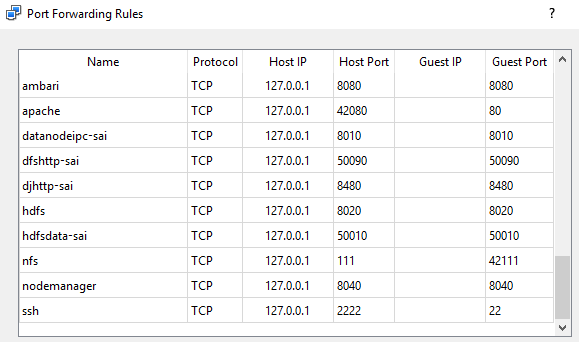 Solved Errors In Gethdfsputhdfs Using Hdf Running On Loc