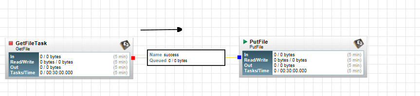 Using The Nifi Rest Api To Execute A Data Flow Cre Cloudera