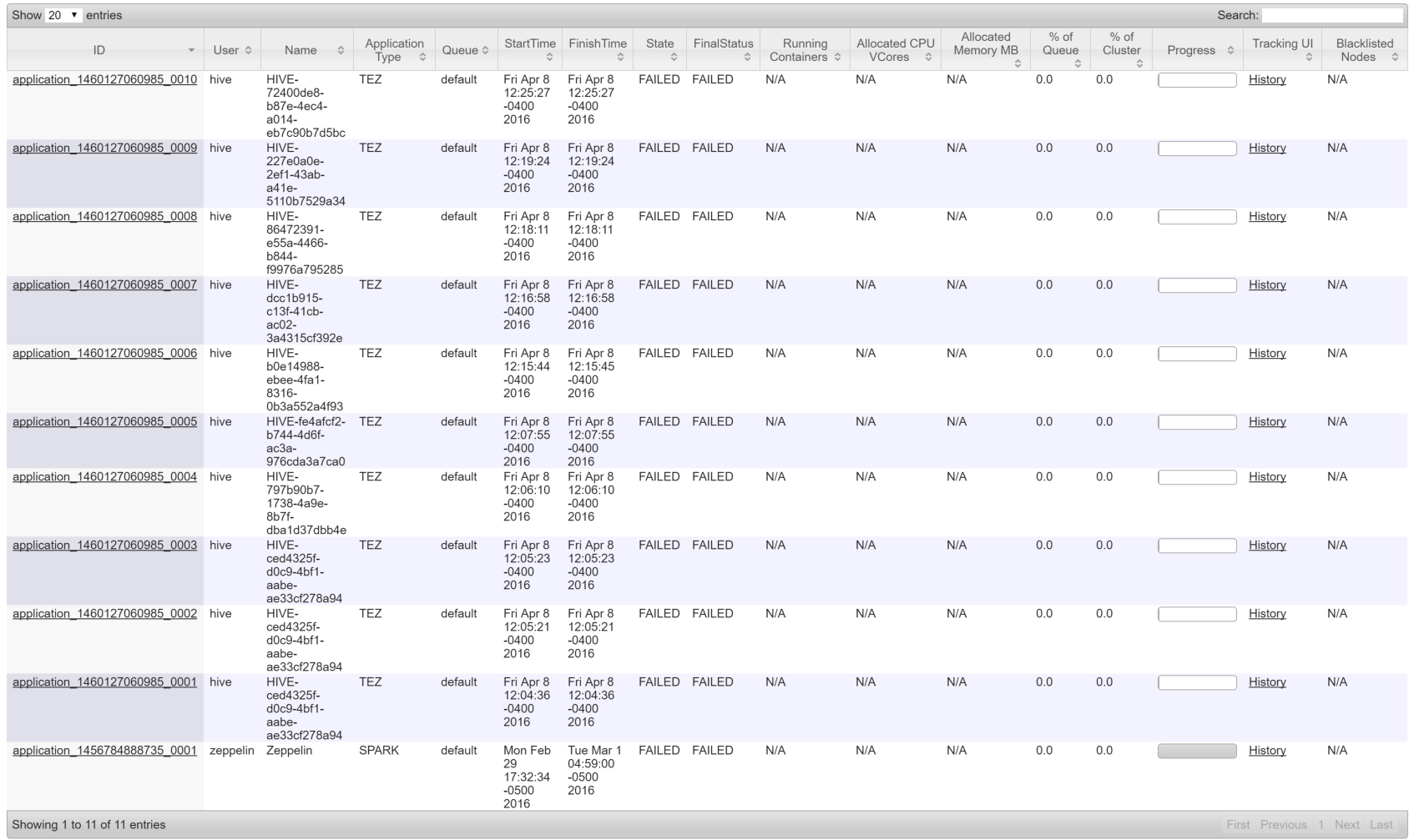 Solved: Failed to execute tez graph - Cloudera Community - 162496