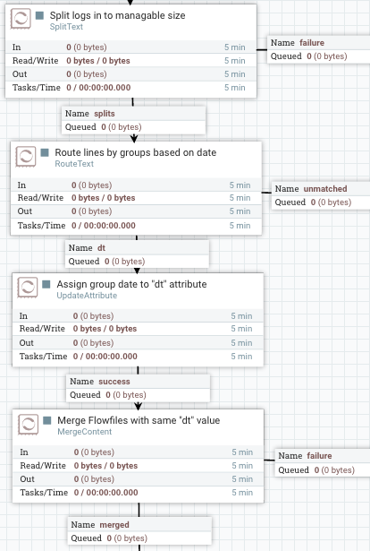 Solved: Nifi partition file by date - Cloudera Community - 162337