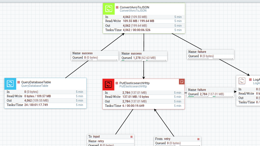 Apche NIFI : problem by using QueryDatabaseTable a... - Cloudera Community - 161857