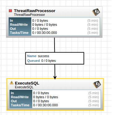 Solved: 'Database Connection Pooling Service' validated ag... - Cloudera Community - 161807