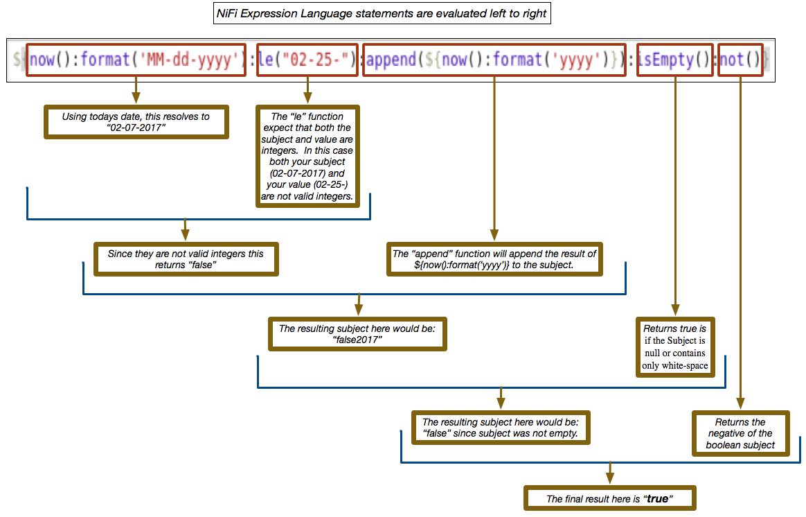Solved Consuming Kafka Each Json Messages And Write To Cloudera Community