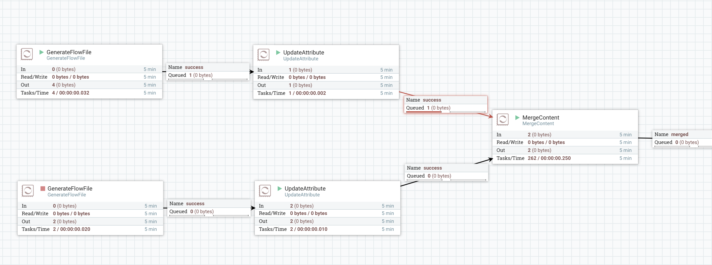 Solved: How can I WAIT on two processors in NIFI? Final pr... - Cloudera Community - 158832