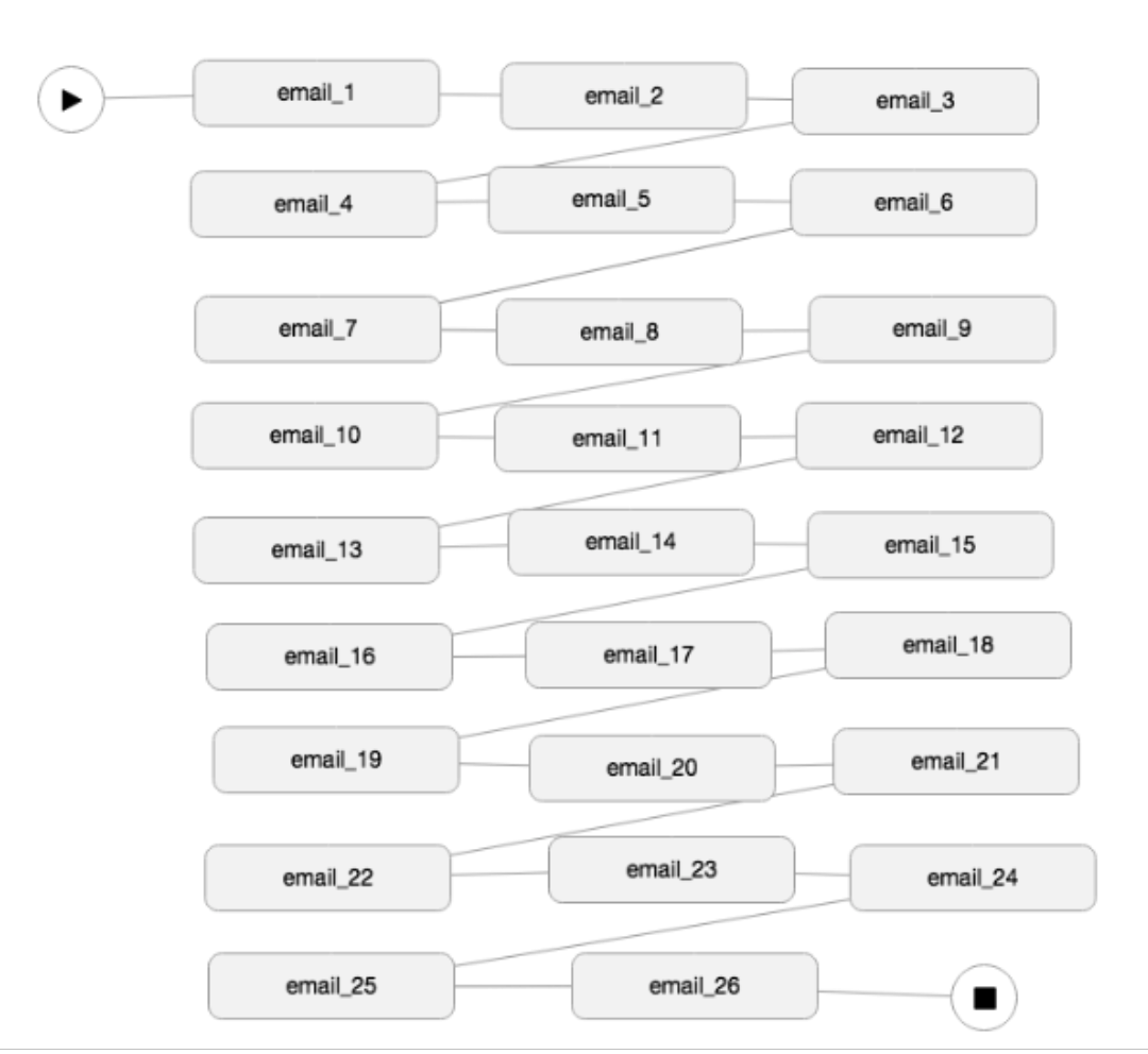 Solved: Oozie can't display the graph cause number of acti... - Cloudera Community - 158078