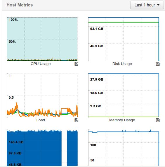 Solved: No Kafka Metrics on Ambari Metrics - Cloudera Community - 156337