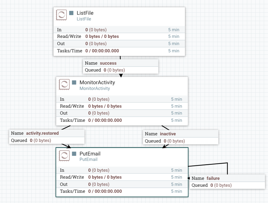 Solved: How to search a directory for files and send an em... - Cloudera Community - 155389