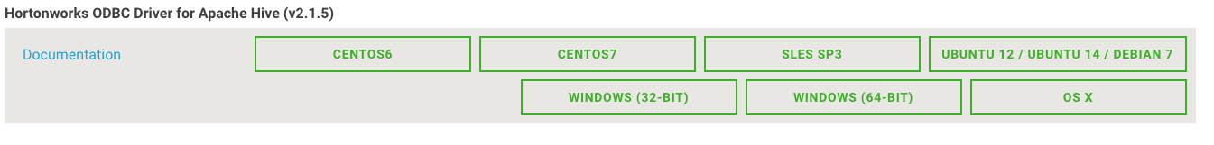Solved: AIX ODBC Drivers for Hive? - Cloudera Community - 153641