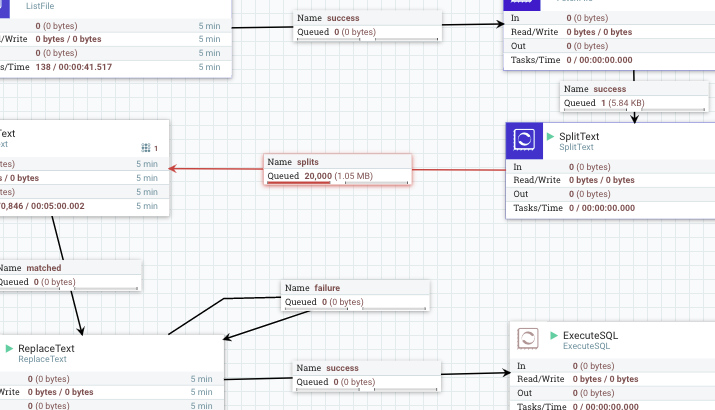 Solved: Unable to clear Nifi Queue - Cloudera Community - 152696