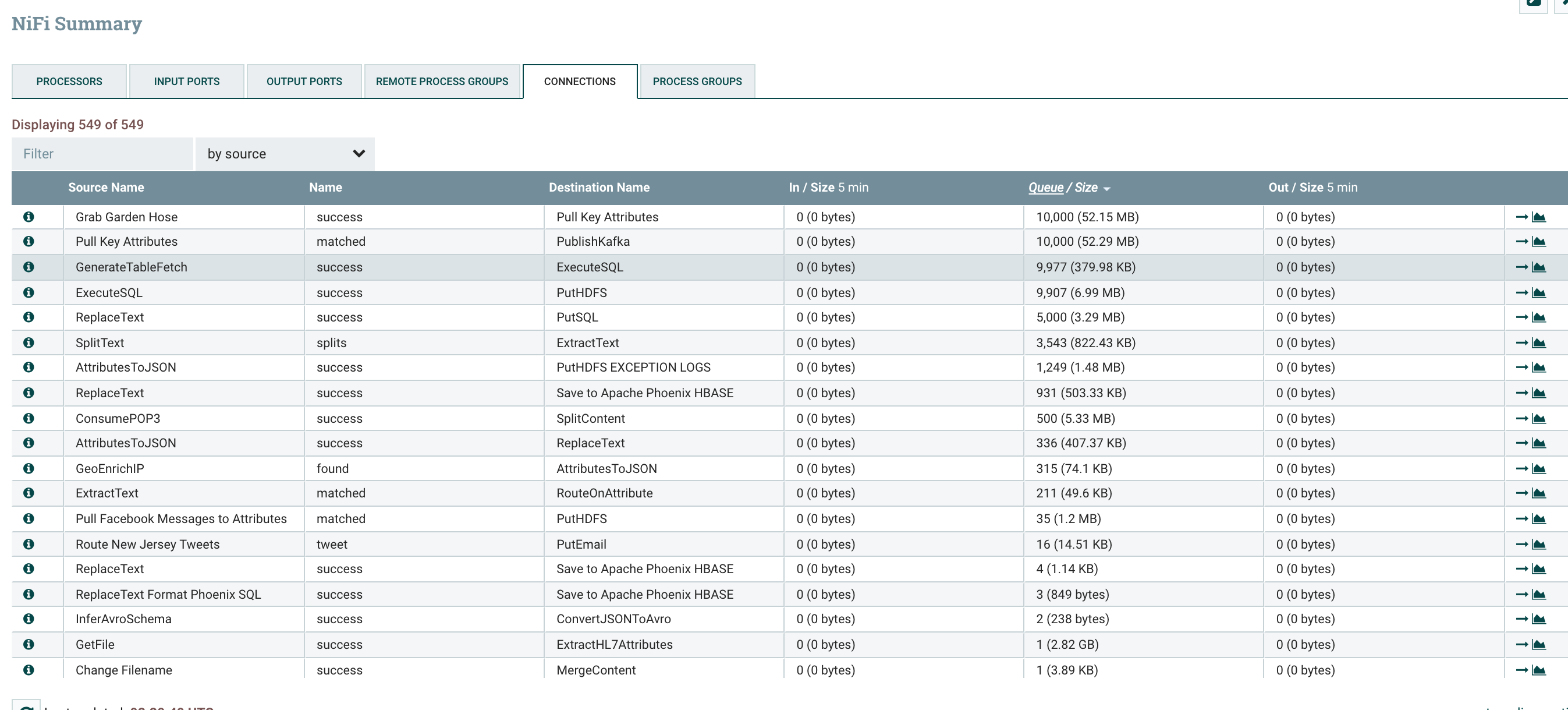 Solved: Finding and Purging Flow Files - Cloudera Community - 152017