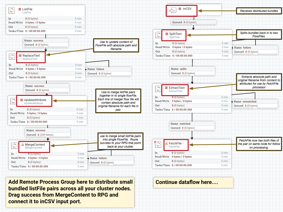 Solved: Issue with Nifi Merge Content : Files stay in the ... - Cloudera Community - 151766