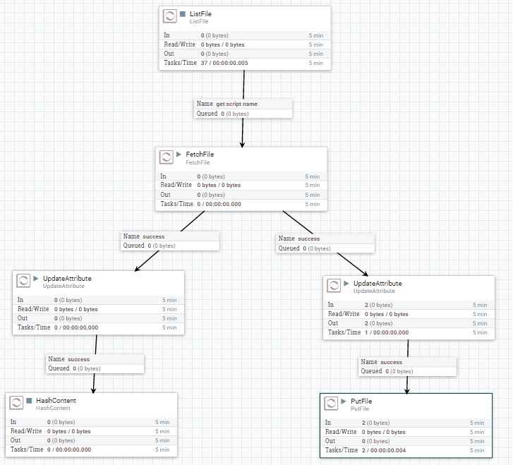 Solved Nifi Pass By Reference Vs Copy On Write Cloudera Community