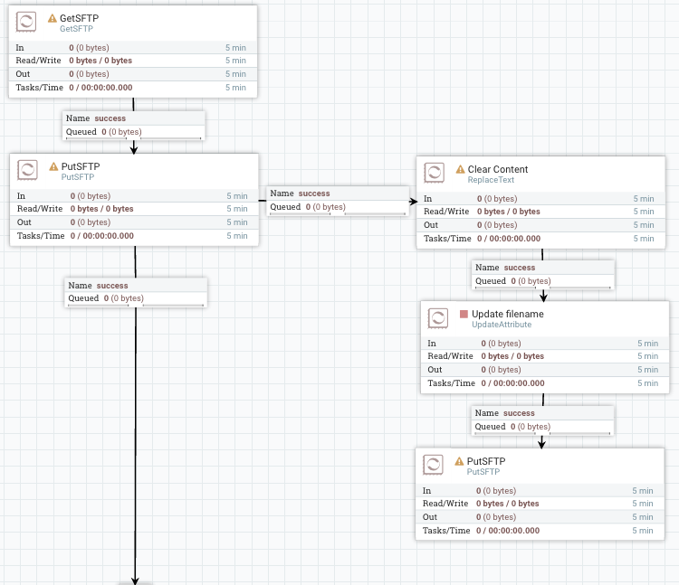 How To Create Empty Files Per Flow File Session In Cloudera Community 143376