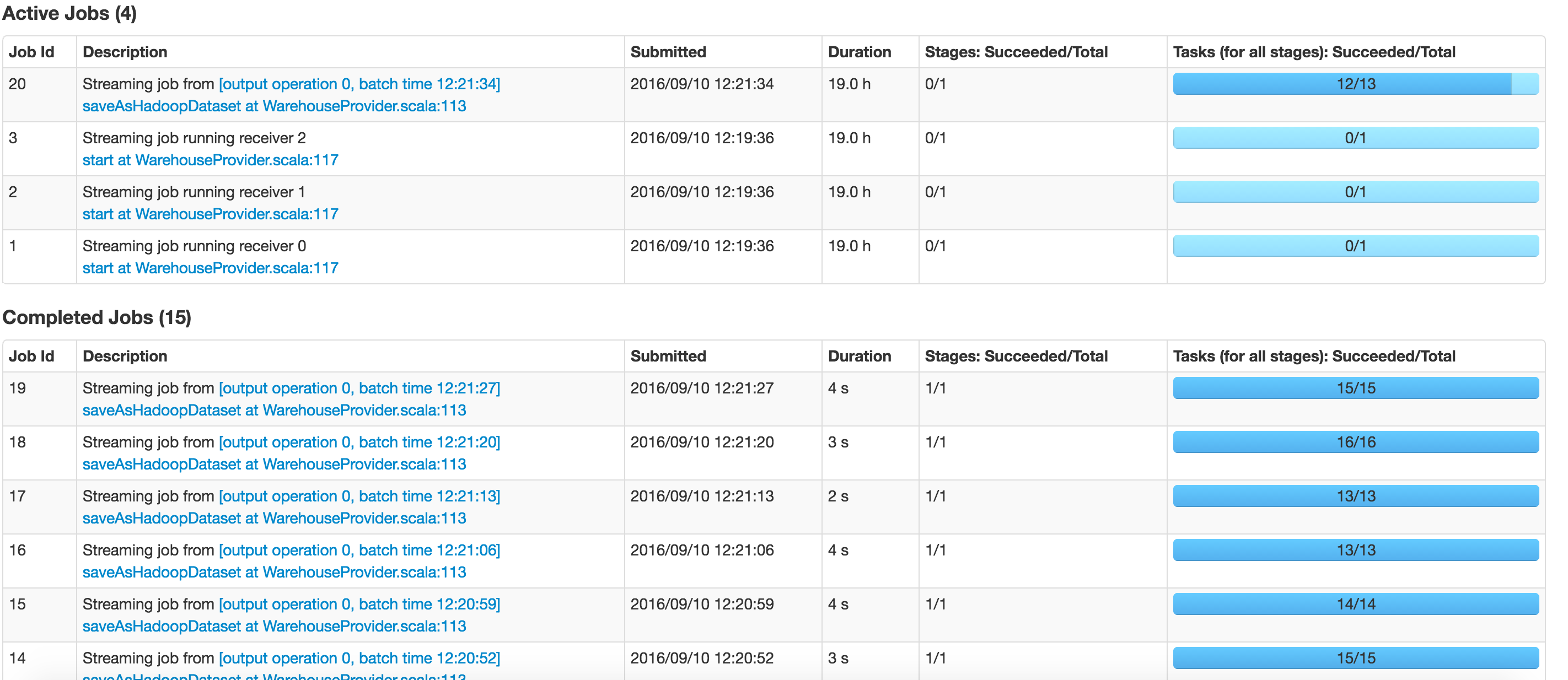 Solved: Spark streaming Job to HBase stuck - Cloudera Community - 142660