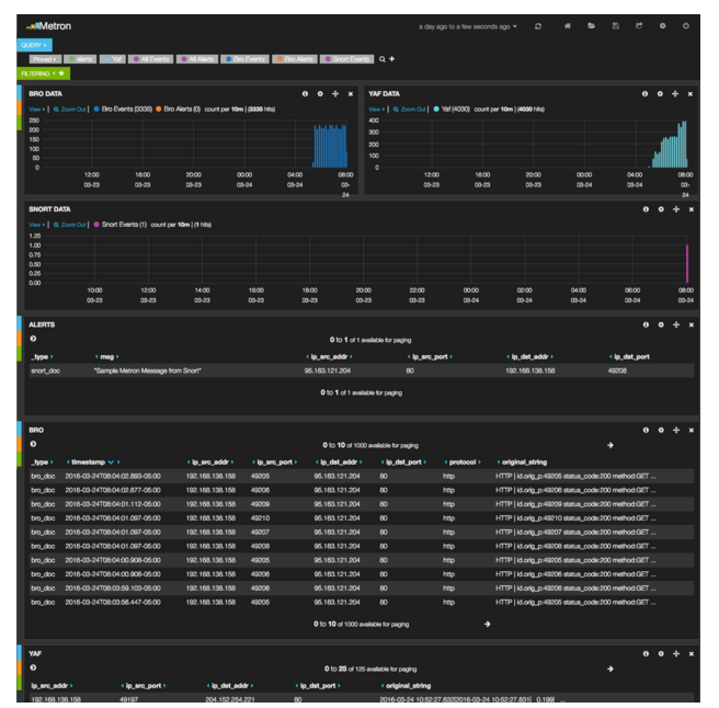Solved: How to see alerts in Metron UI? - Cloudera Community - 142535